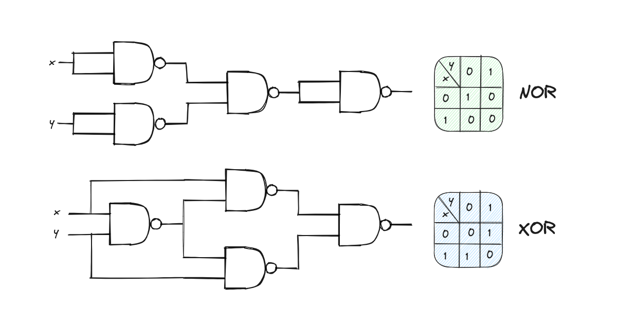 Everything is NAND – David Alber